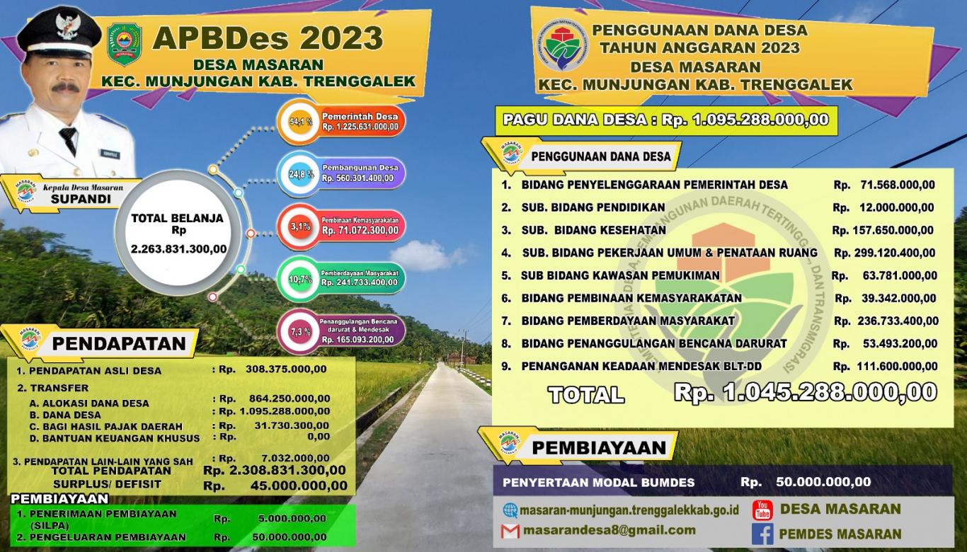 INFO GRAFIS APBDes MASARAN TAHUN 2023 - Website Desa MASARAN
